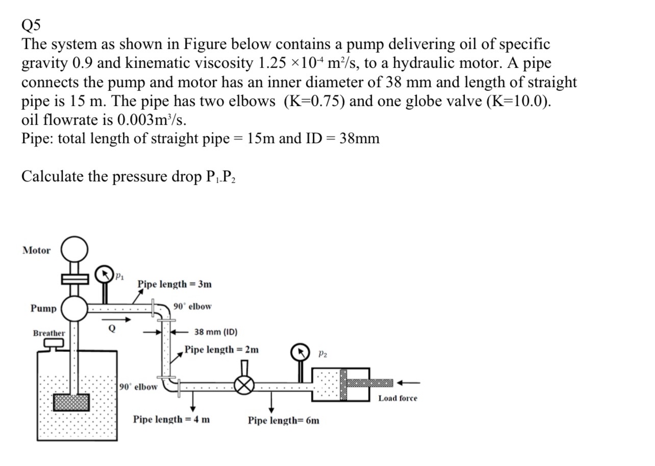 Solved Q5The system as shown in Figure below contains a pump | Chegg.com