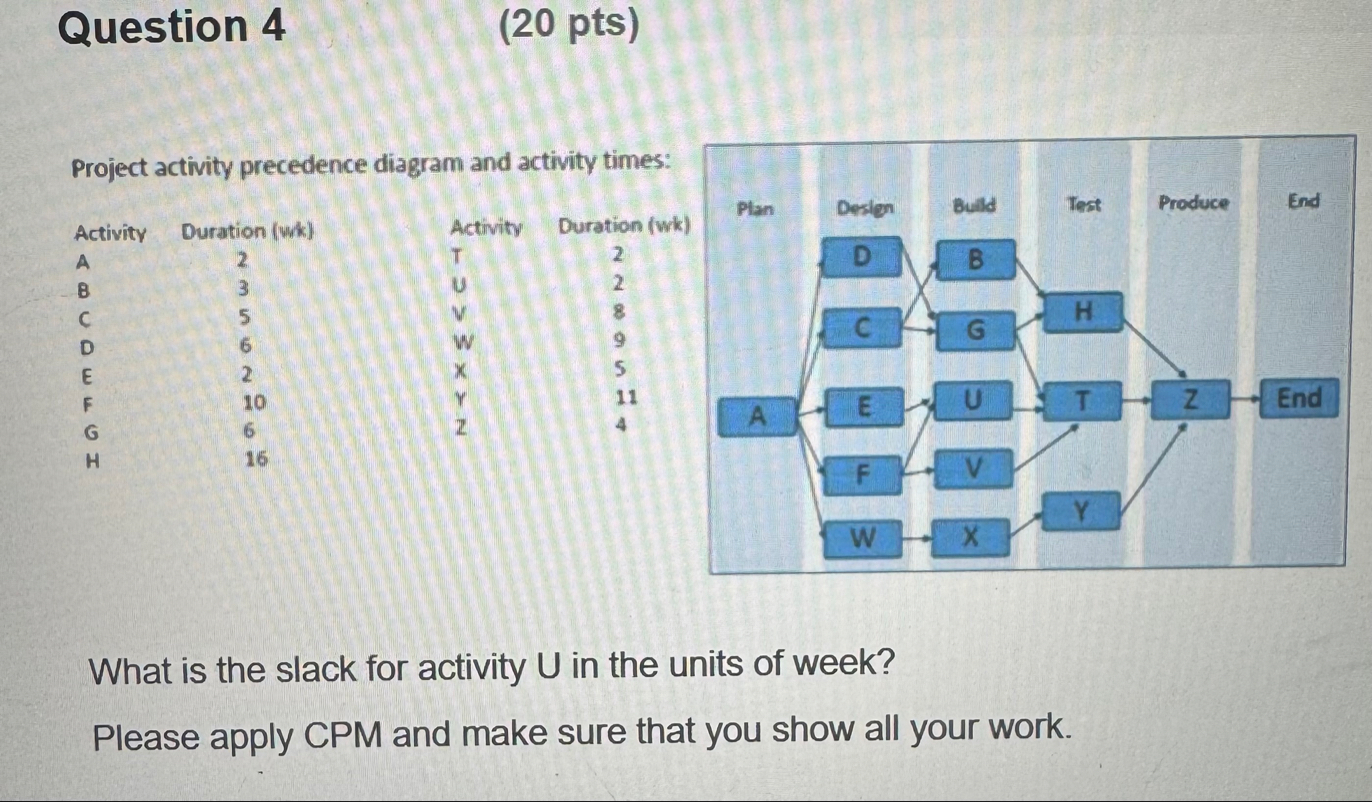 Solved Question 4(20 ﻿pts)Project activity precedence | Chegg.com