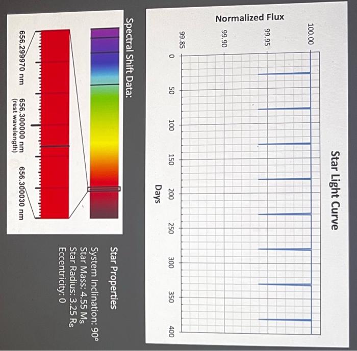 Solved Transit Data:Determine the mass, radius, and orbital | Chegg.com