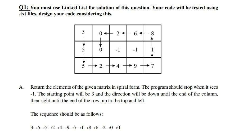 Solved Q1: You must use Linked List for solution of this | Chegg.com