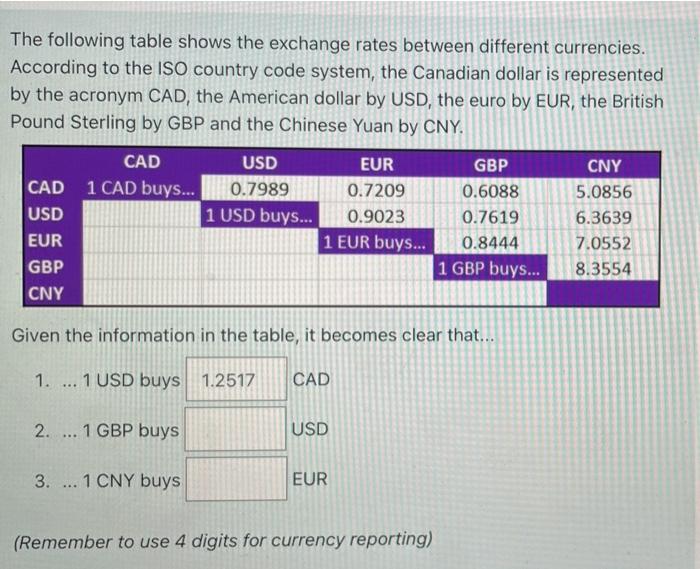 Solved The following table shows the exchange rates between | Chegg.com