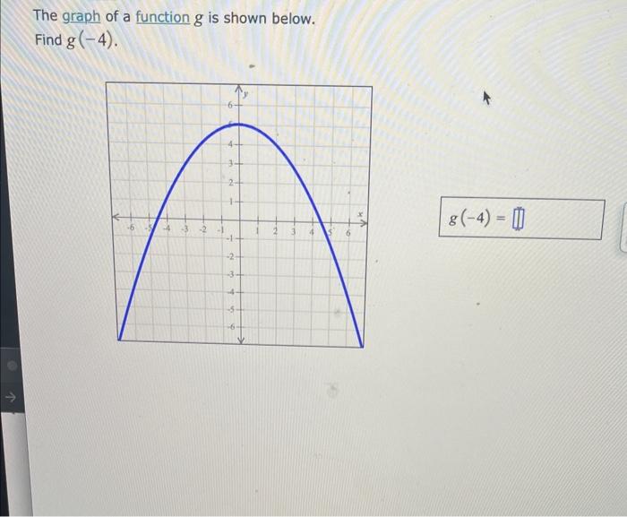 Solved The graph of a function g is shown below. Find g(−4) | Chegg.com