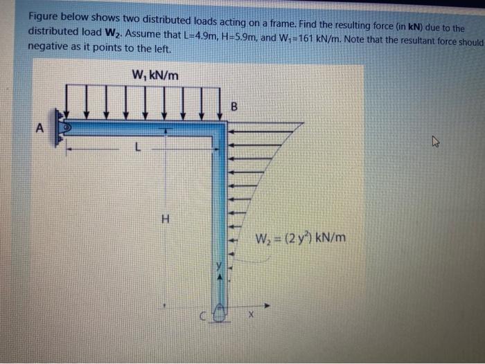 Solved Figure below shows two distributed loads acting on a | Chegg.com
