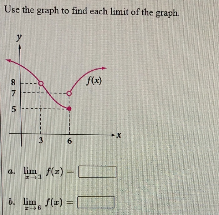 Solved Use the graph to find each limit of the graph. y f(x) | Chegg.com