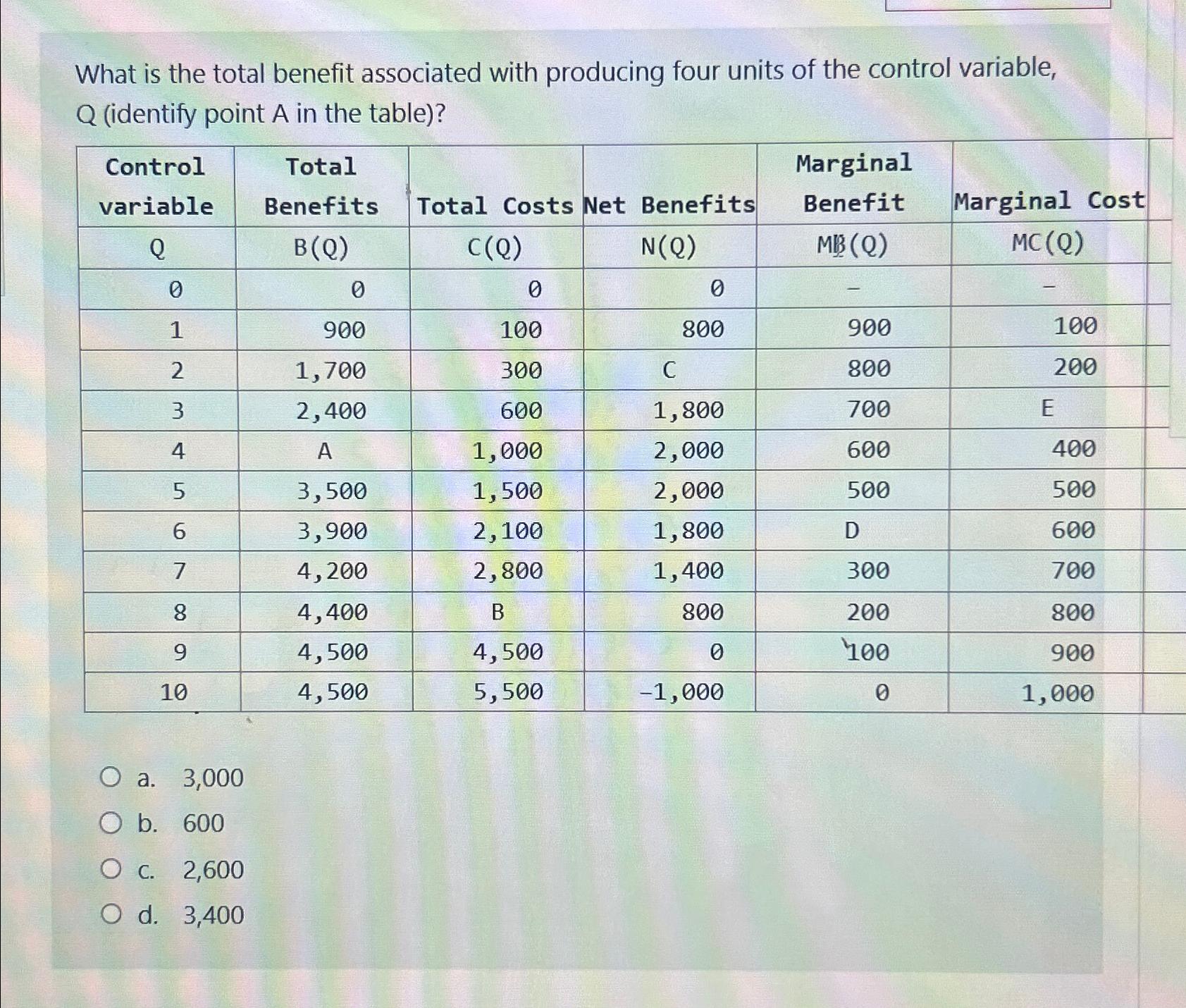Solved What is the total benefit associated with producing | Chegg.com