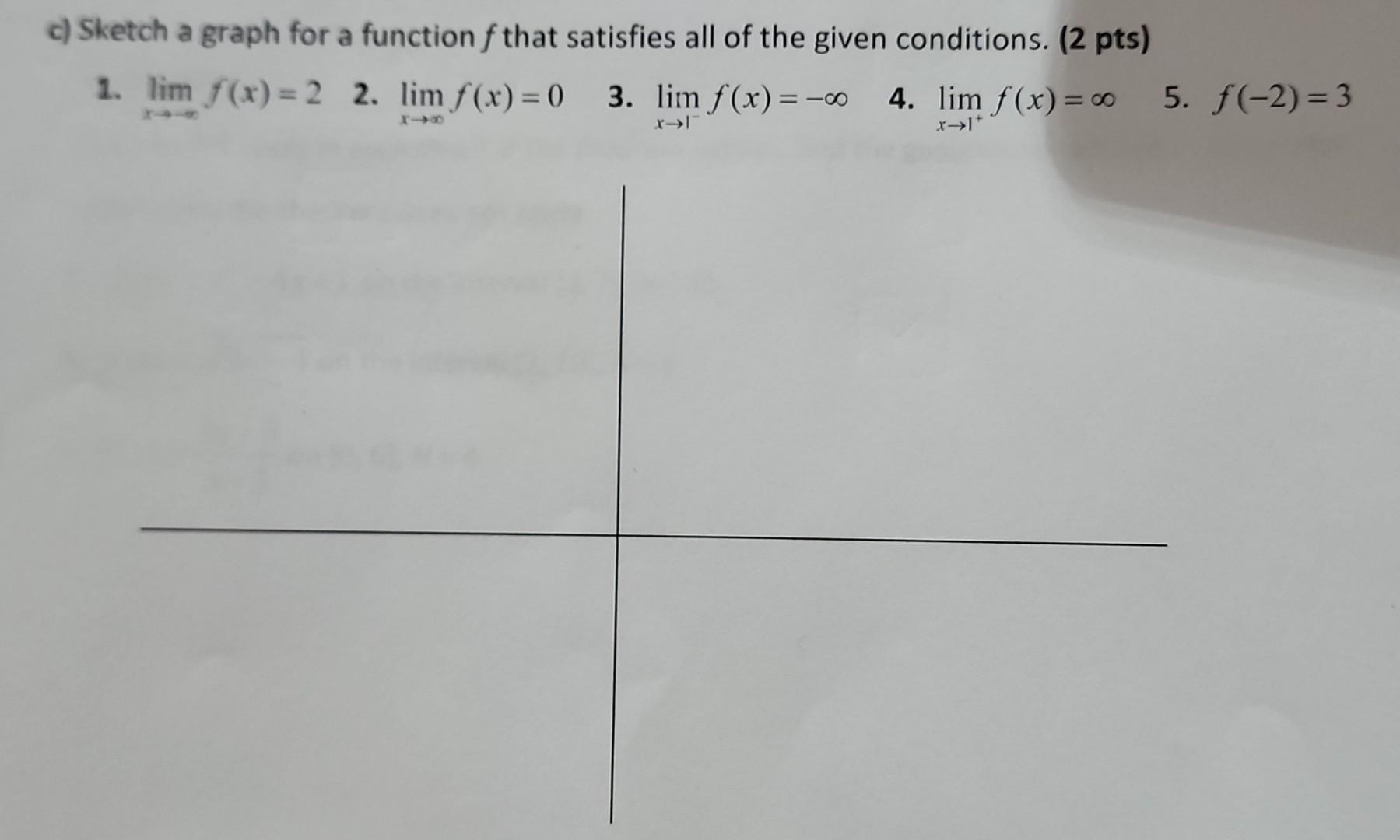 Solved c) Sketch a graph for a function f that satisfies all | Chegg.com