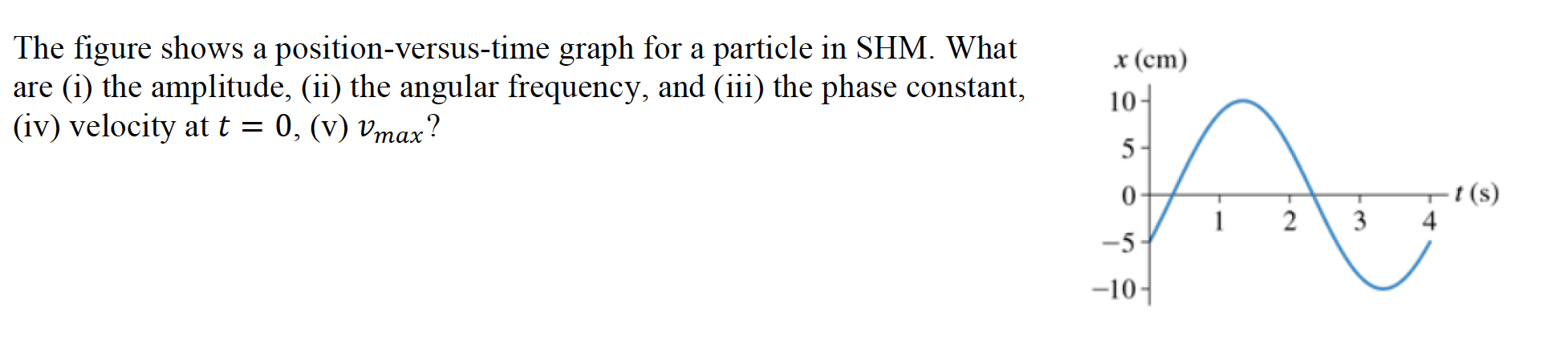 Solved The figure shows a position-versus-time graph for a | Chegg.com