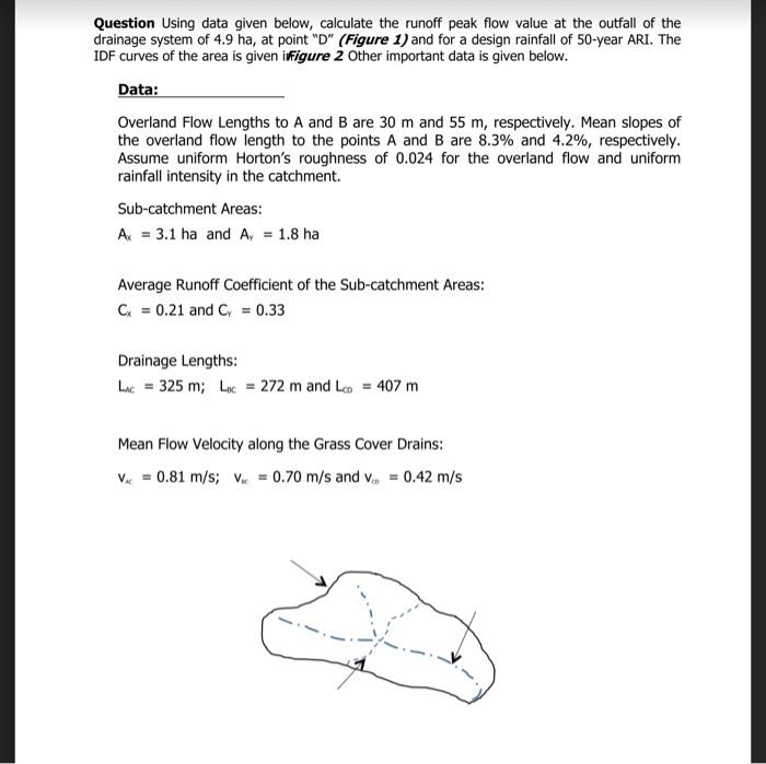 Solved Question Using data given below, calculate the runoff | Chegg.com