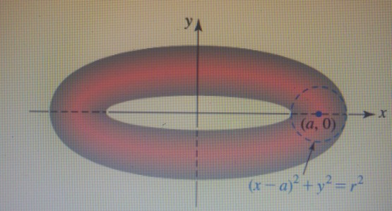 Solved Find the volume of the toroid: lx-a)² + y ² y ² where | Chegg.com