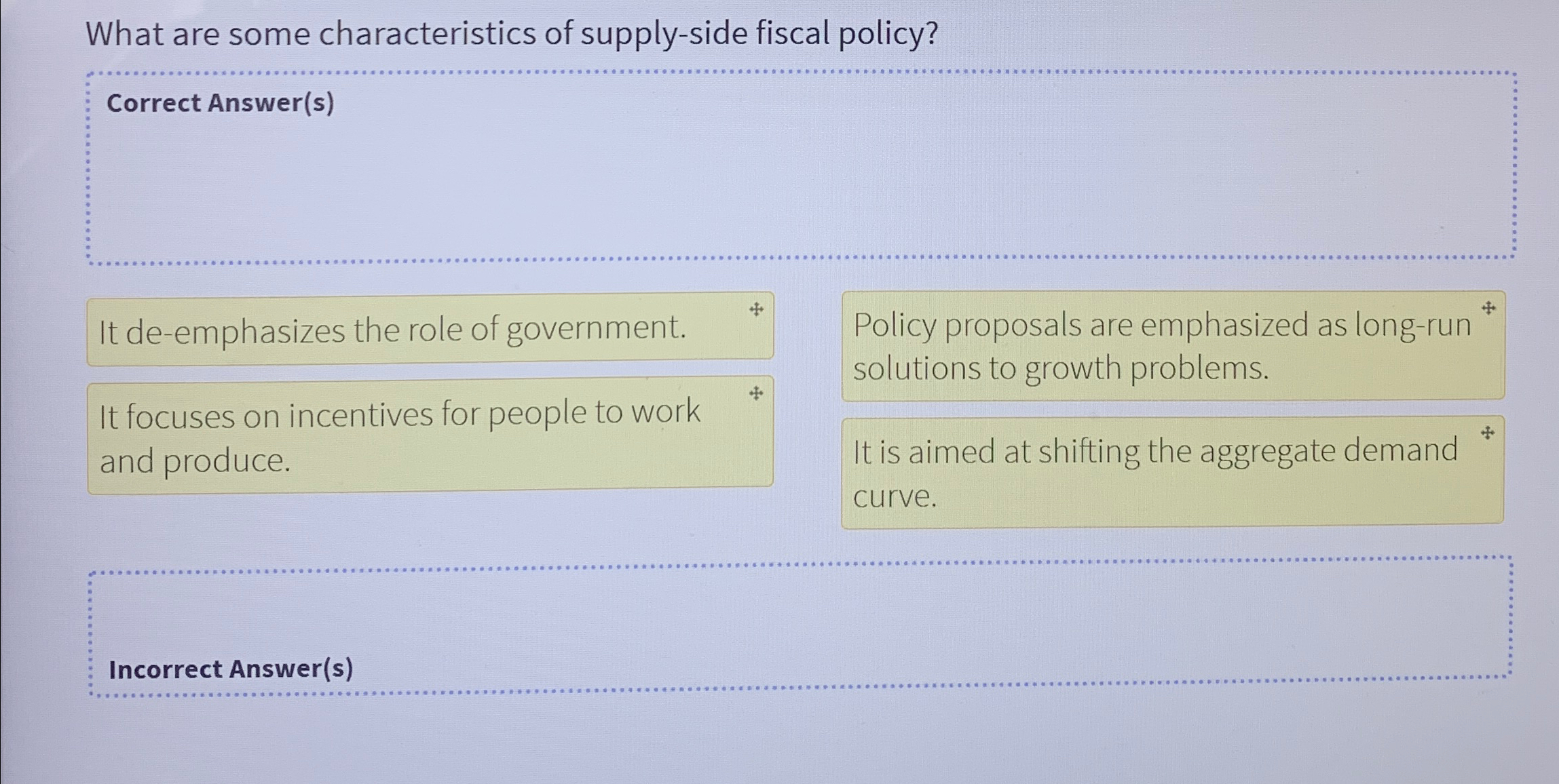 Solved What are some characteristics of supply-side fiscal | Chegg.com