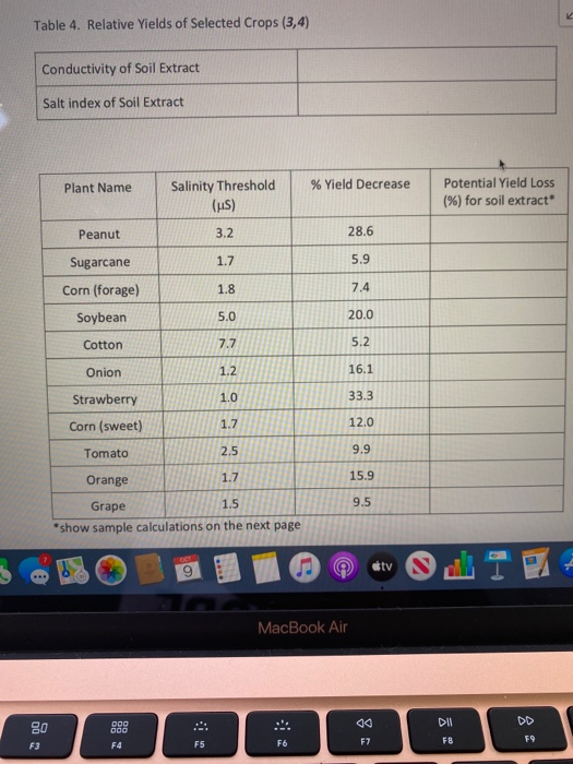 Table 4. Relative Yields of Selected Crops (3,4) | Chegg.com