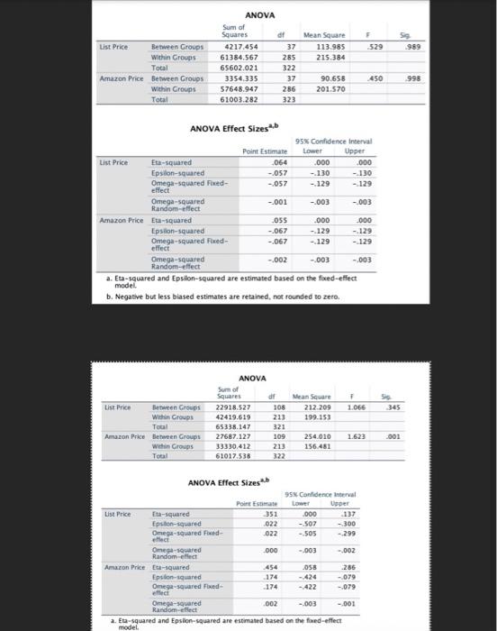 Anova Effect Sizes A B A Eta Squared And