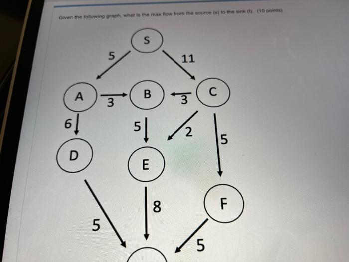 Solved Given the following graph, what is the max flow from | Chegg.com