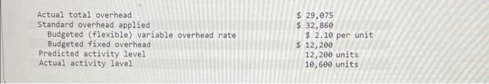 Solved Actual total overhead Standard overhead applied | Chegg.com
