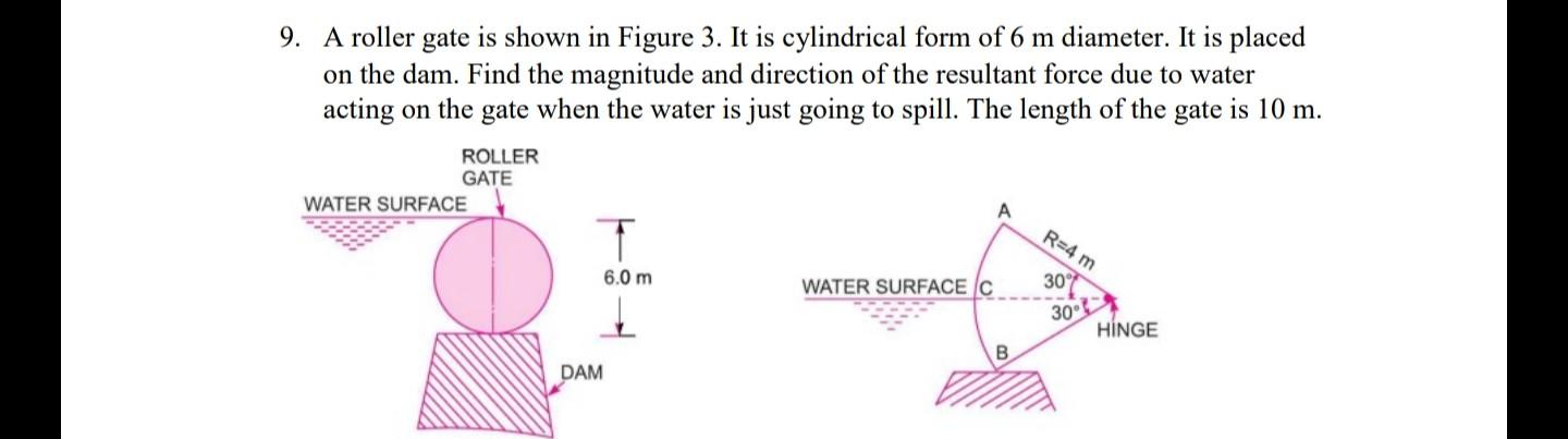 Solved 9. A roller gate is shown in Figure 3. It is | Chegg.com