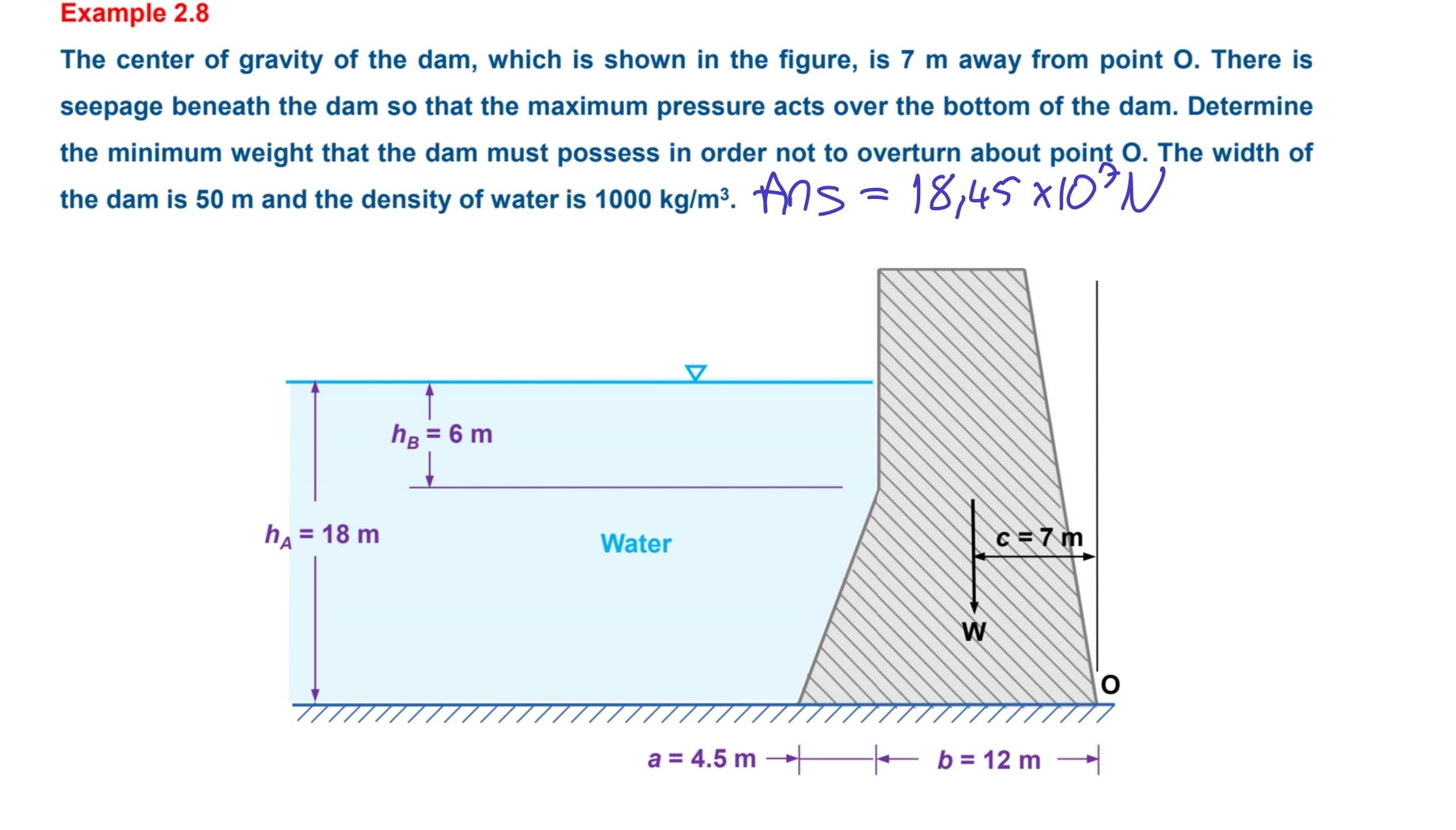 Solved Example 2.8The center of gravity of the dam, which is | Chegg.com