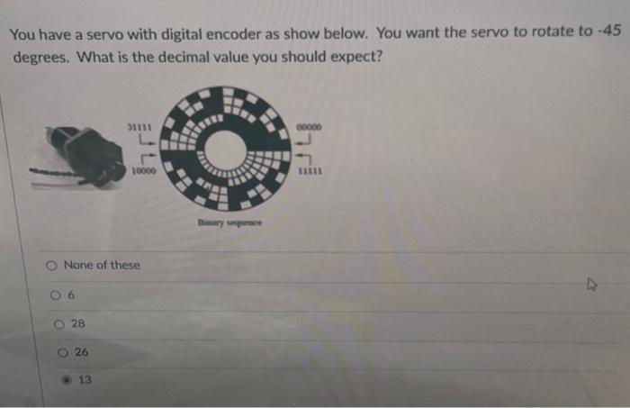 Solved You have a servo with digital encoder as show below. | Chegg.com