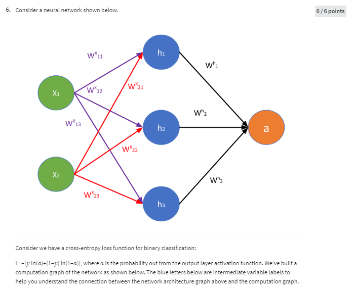 Solved Q6. ﻿ When y=1, ﻿what is the gradient of the loss | Chegg.com