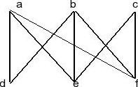 Solved Consider the graph k3,3= GDraw the | Chegg.com