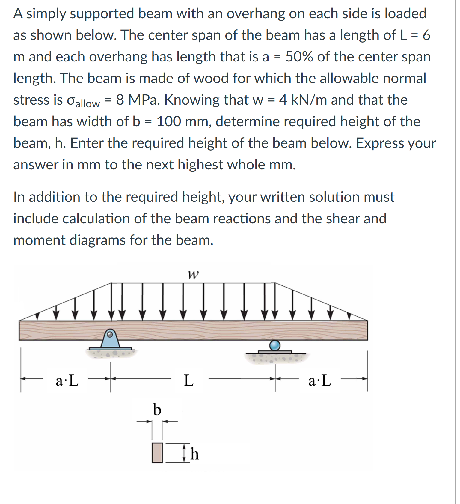 Solved A simply supported beam with an overhang on each side | Chegg.com