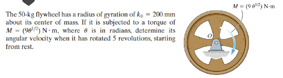 Solved The 50-kg ﻿flywheel has a radius of gyration of | Chegg.com