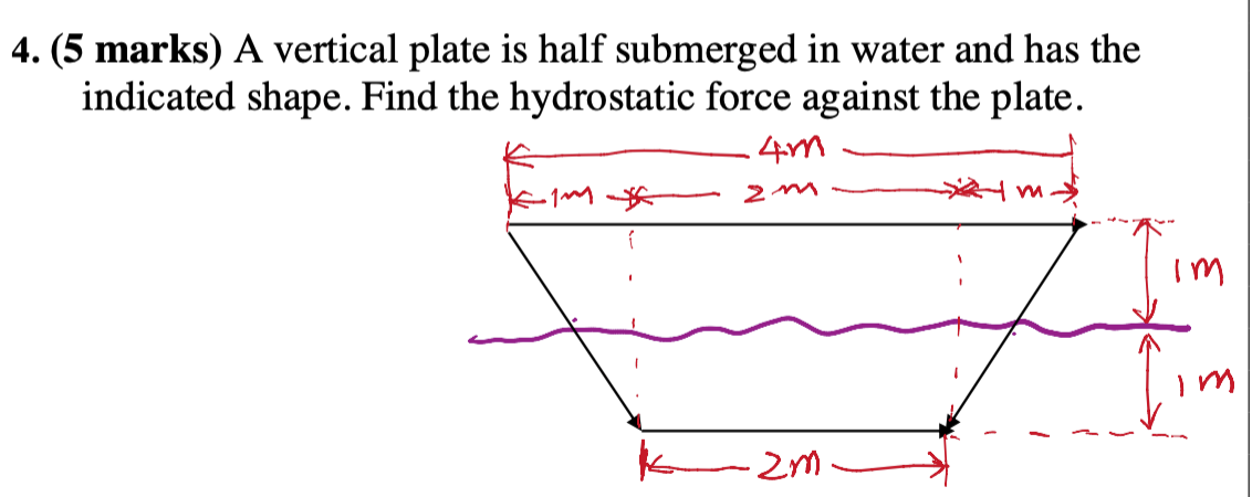Solved ( 5 ﻿marks) ﻿A vertical plate is half submerged in | Chegg.com