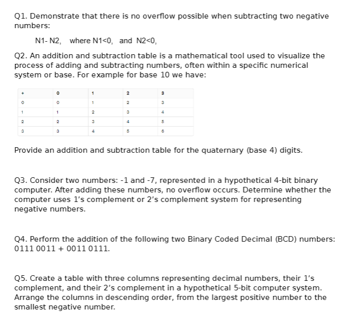 Q1. ﻿Demonstrate that there is no overflow possible | Chegg.com