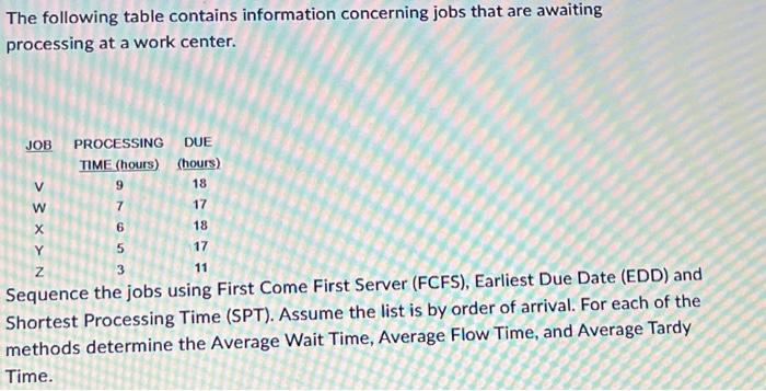 Solved FCFS Average Wait Time= Average Flow Time= Average | Chegg.com