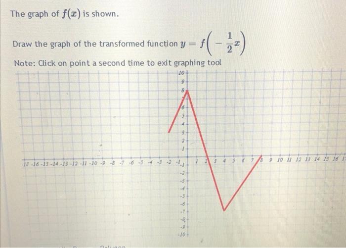 Solved The graph of f(x) is shown. Draw the graph of the | Chegg.com