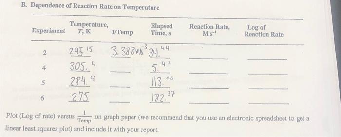 B. Dependence of Reaction Rate on Temperature Plot | Chegg.com