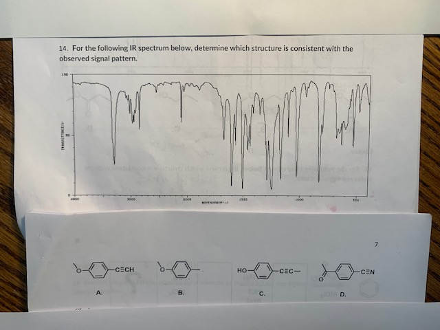 Solved For the following IR spectrum below, determine which | Chegg.com