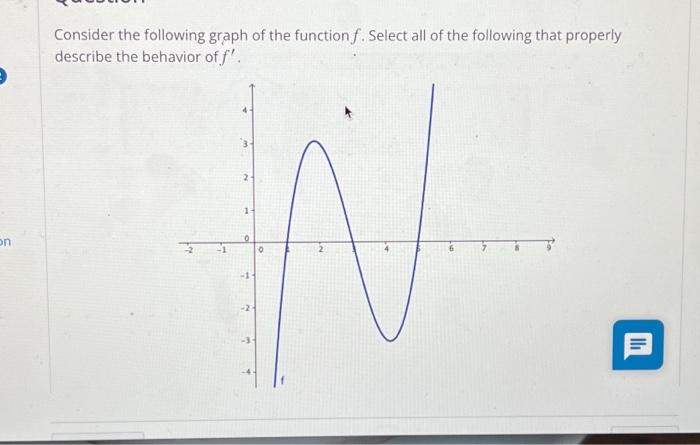 Solved Consider the following graph of the function f. | Chegg.com
