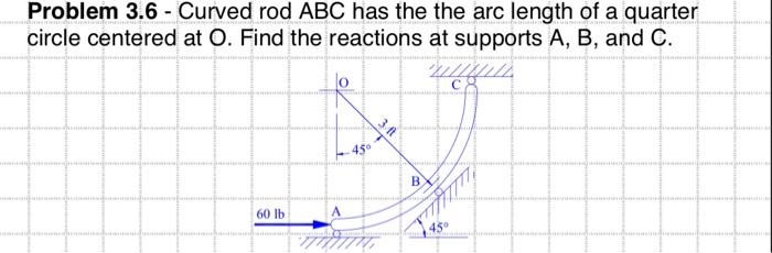 Solved Curves rod ABC has the arc length of a quarter circle | Chegg.com