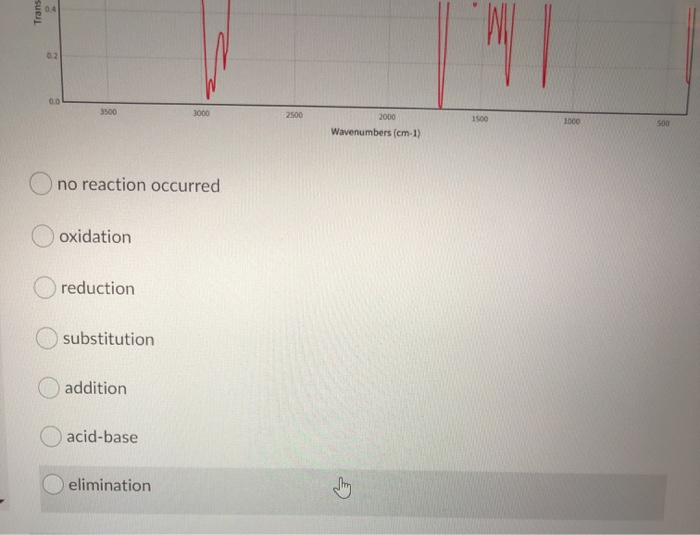 Solved A student runs a reaction in the lab with 2-hexanol | Chegg.com