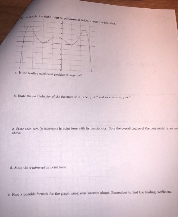 Solved w the graph of a sixth taph of a sixth degree | Chegg.com
