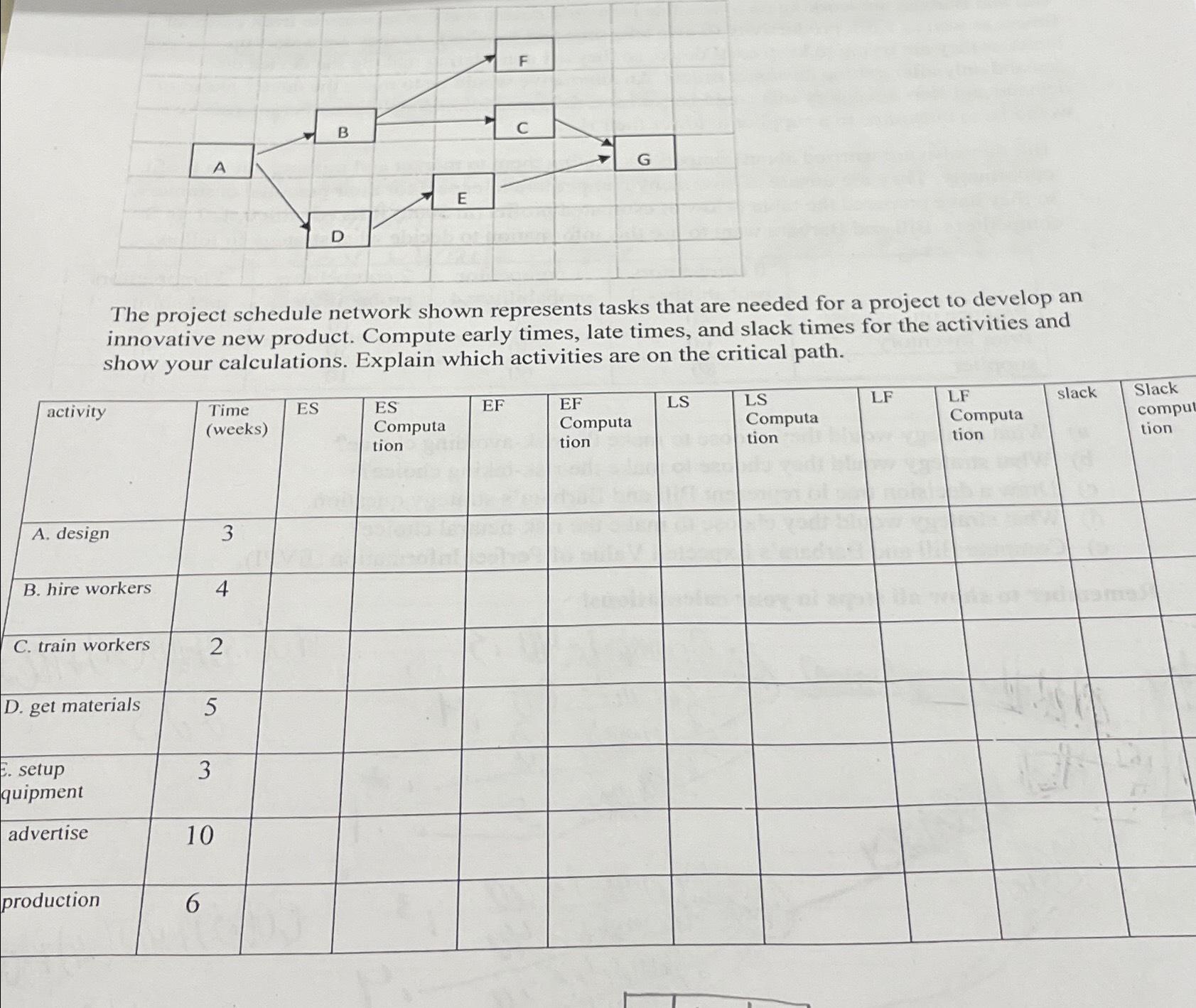 Solved The project schedule network shown represents tasks | Chegg.com