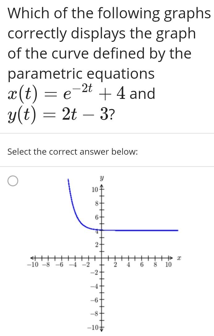 Which of the following graphs correctly displays the | Chegg.com