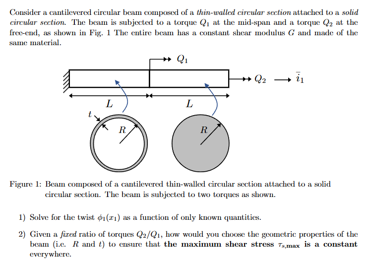 Consider a cantilevered circular beam composed of ﻿a | Chegg.com
