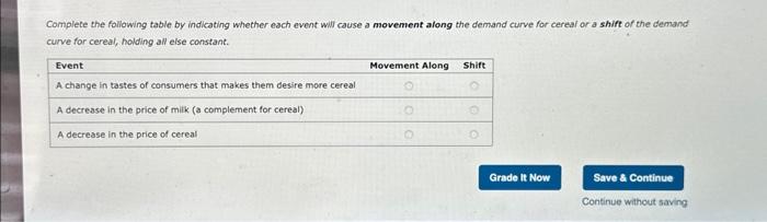 Solved 1. Movements along versus shifts of demand and supply | Chegg.com