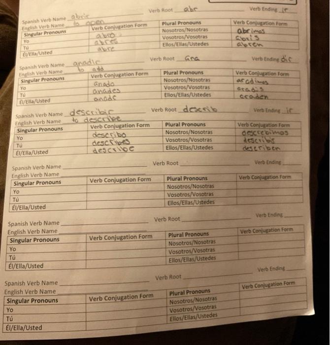 Verb Ending Verb Conjugation Form abria Glexis abren | Chegg.com