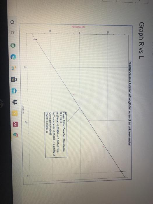 Solved Graph R vs L Resistance as a function of length for | Chegg.com