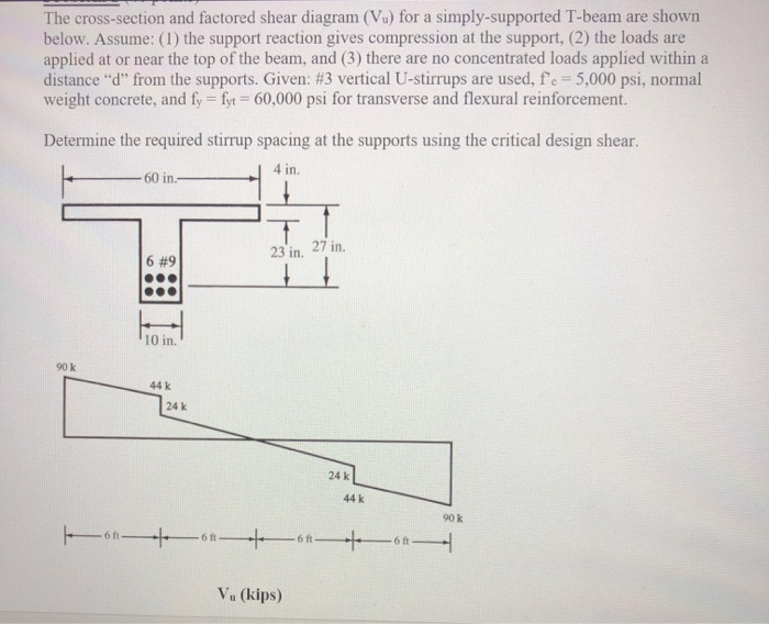 Solved The cross-section and factored shear diagram (Vu) for | Chegg.com
