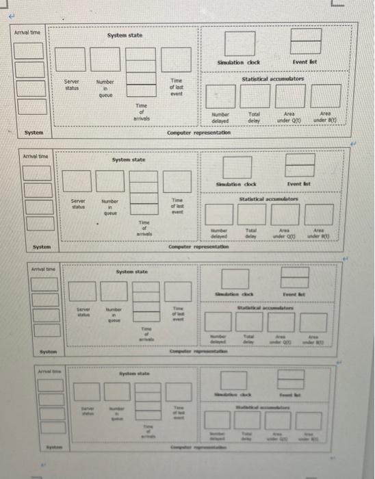 Solved Problem. Consider the single-server queueing system | Chegg.com