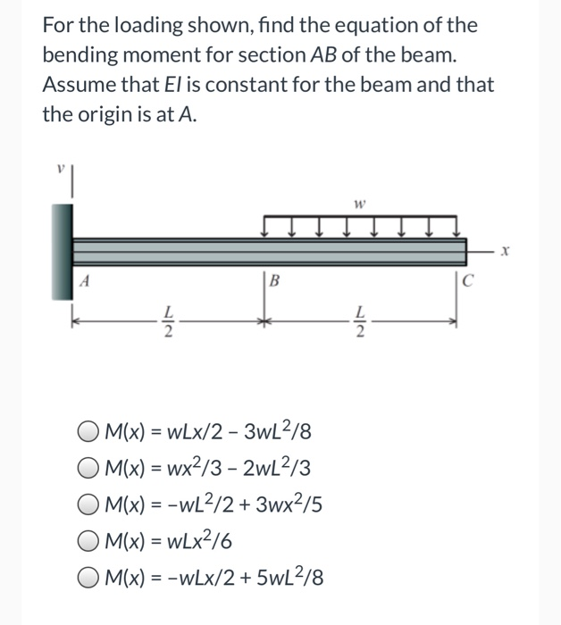 Solved For the loading shown, find the equation of the | Chegg.com