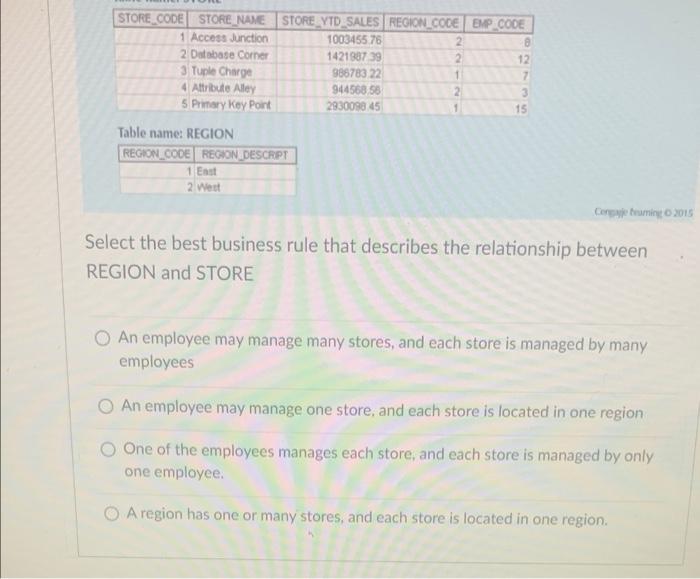 Solved Question 17 Table name: EMPLOYEE EMP CODE EMP TITLE | Chegg.com