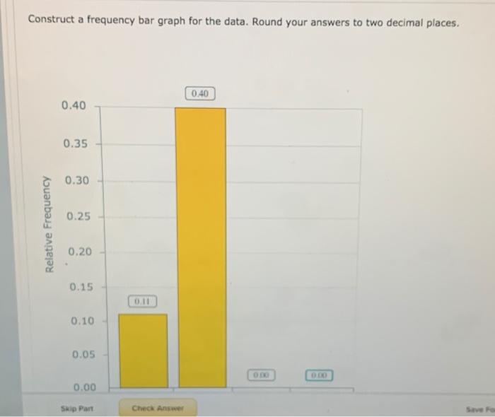 Solved Following is a pie chart that presents the | Chegg.com