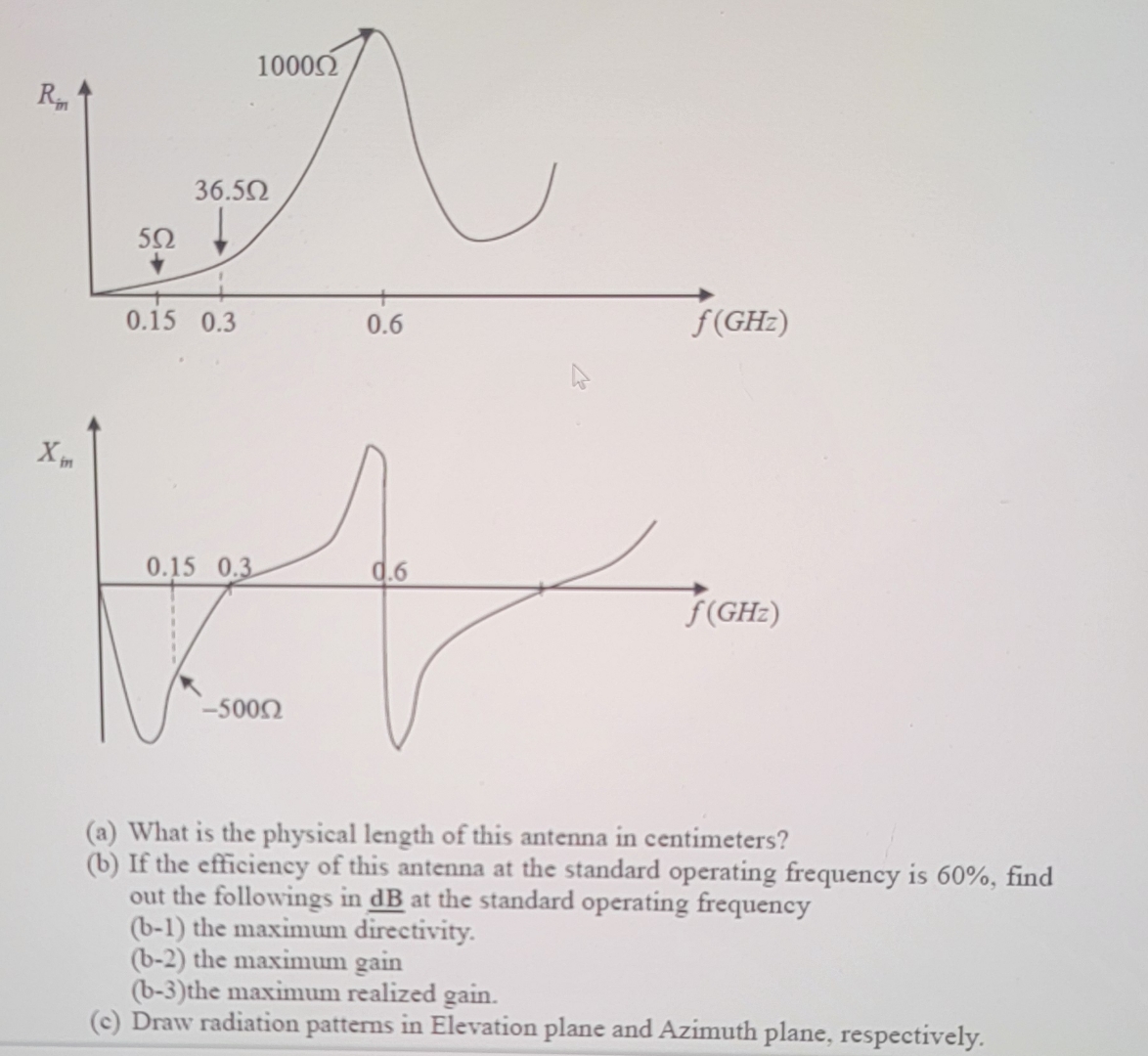 Solved (a) ﻿What is the physical length of this antenna in | Chegg.com