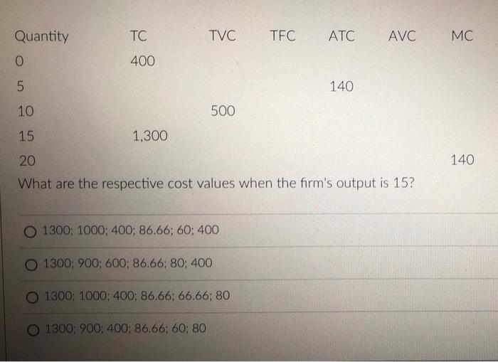 Solved What are the respective cost values when the firm's | Chegg.com