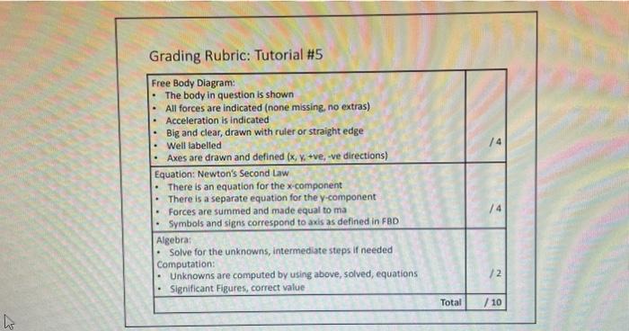 Solved Grading Rubric: Tutorial \#5 Free Body Diagram: - The | Chegg.com
