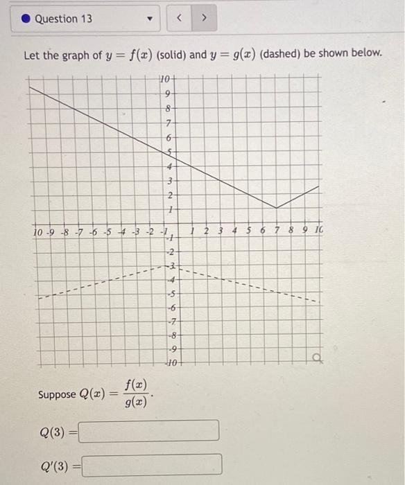 Solved Let the graph of y=f(x) (solid) and y=g(x) (dashed) | Chegg.com